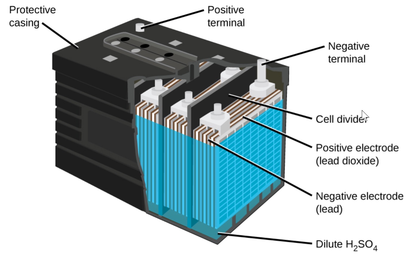 What You Need To Know About Lead Acid Batteries BoatTEST
