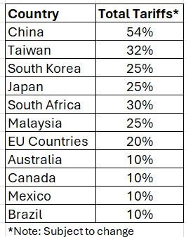 Why Boat Prices are Going Up, Up and Away | BoatTEST